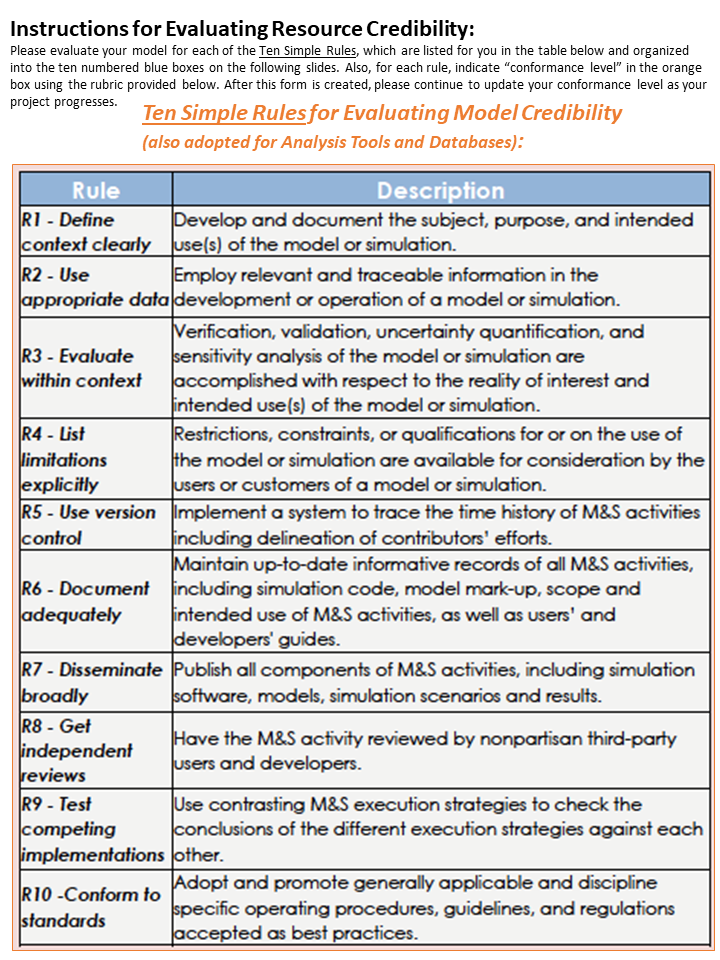 10 Simple Rules with Conformance Rubric | Interagency Modeling and Analysis Group